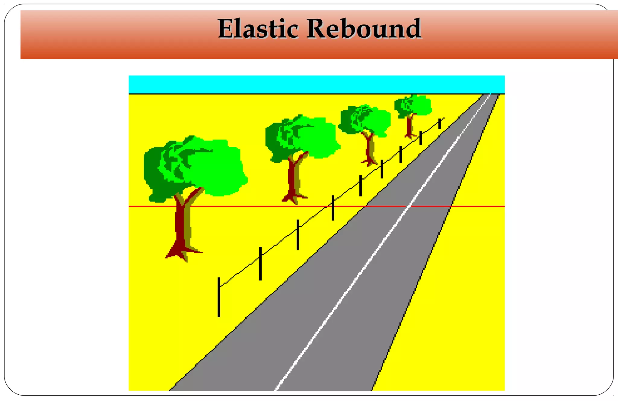 Earthquacke Elastic Rebound Theory Types of Waves | PPT