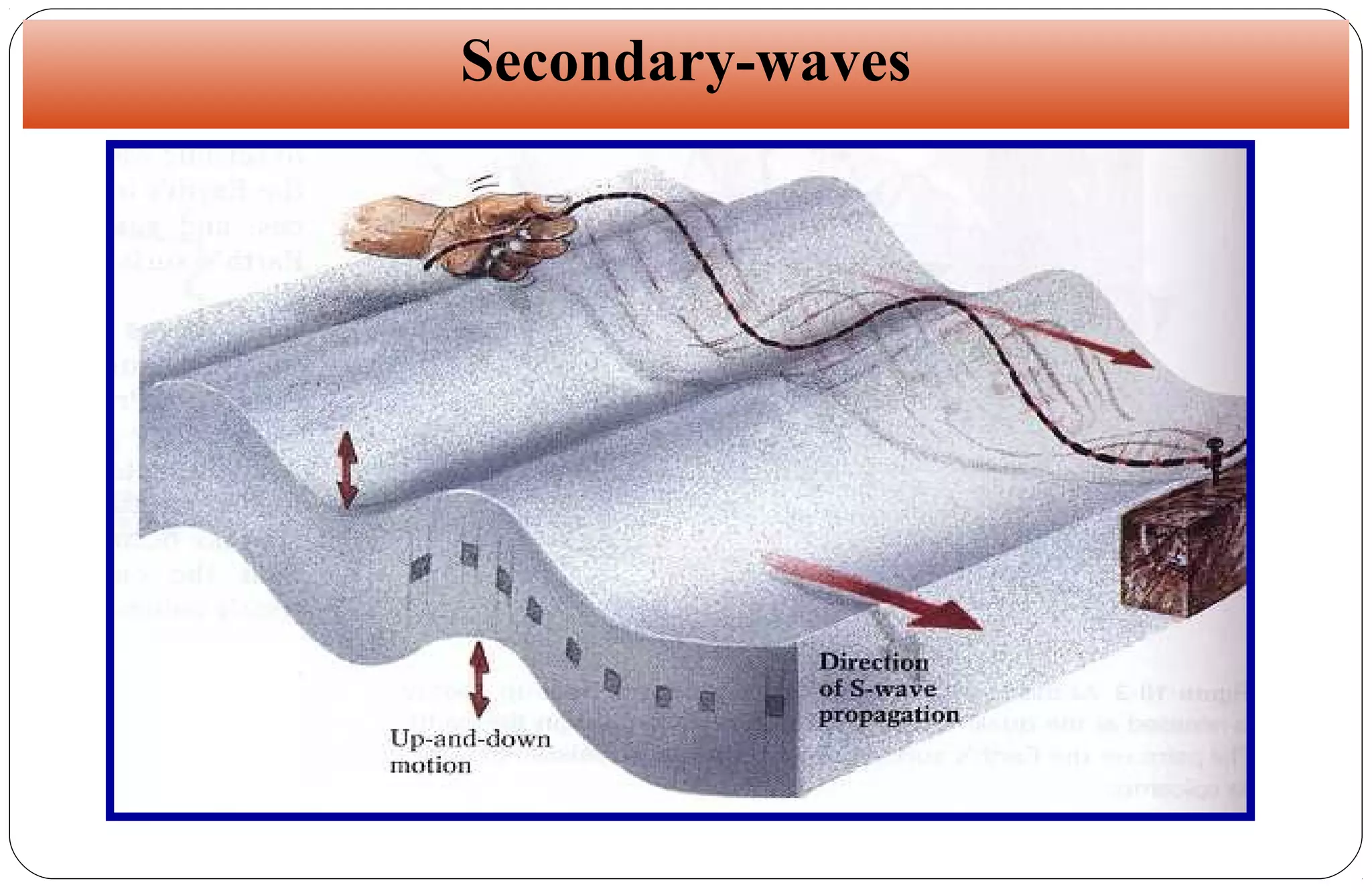 Earthquacke Elastic Rebound Theory Types of Waves | PPT