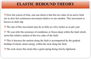 Elastic Rebound Hypothesis