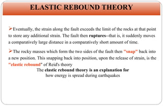 Elastic Rebound Definition