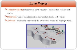Elastic Rebound Definition
