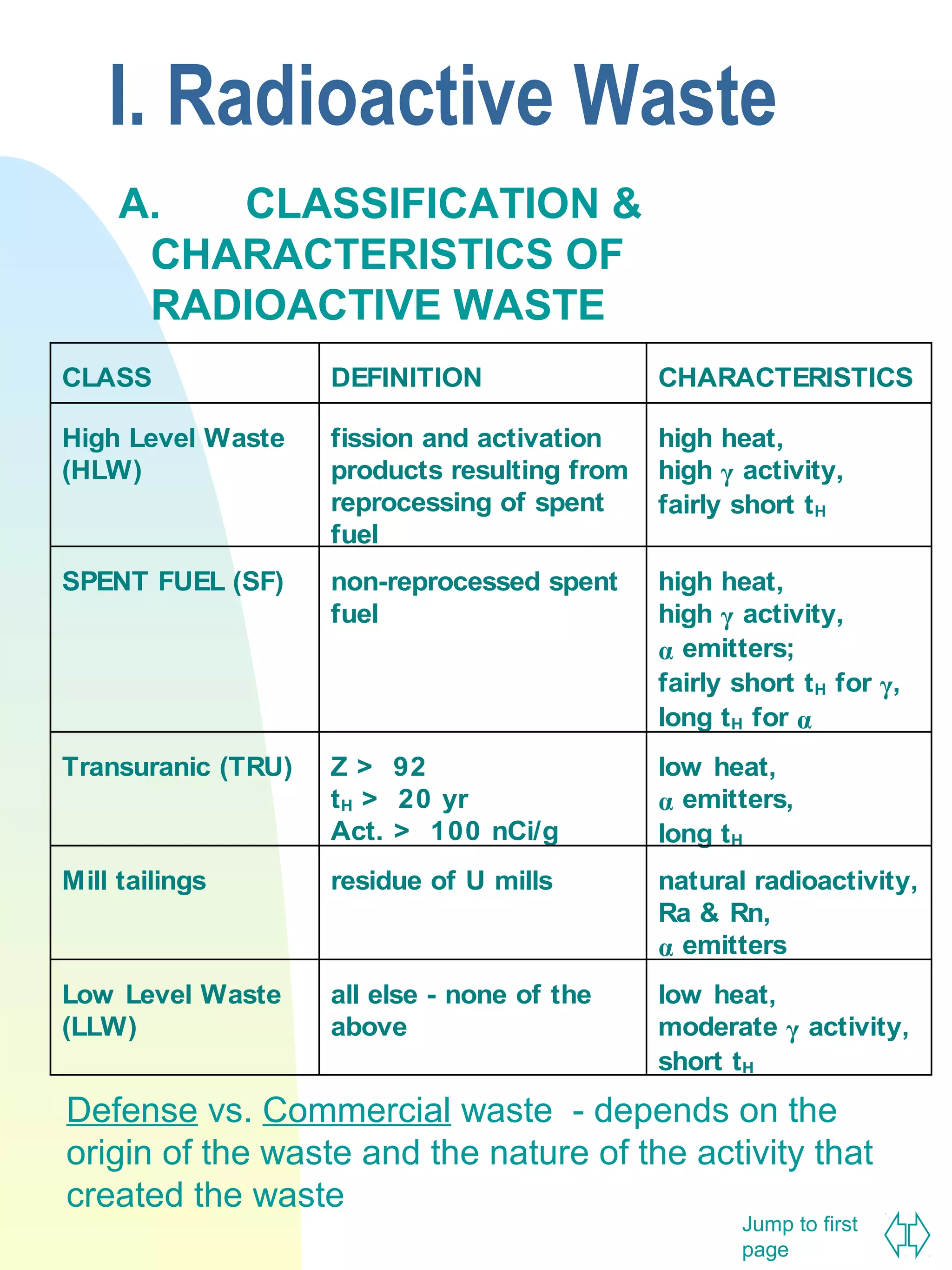 Lecture 9-High Level Waste Management | PPT