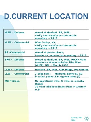 Lecture 9-High Level Waste Management | PPT