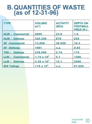 Lecture 9-High Level Waste Management | PPT