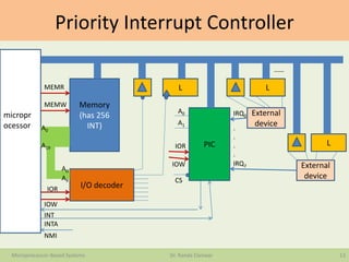Microprocessors-based systems (under graduate course) Lecture 9 of 9 | PPTX