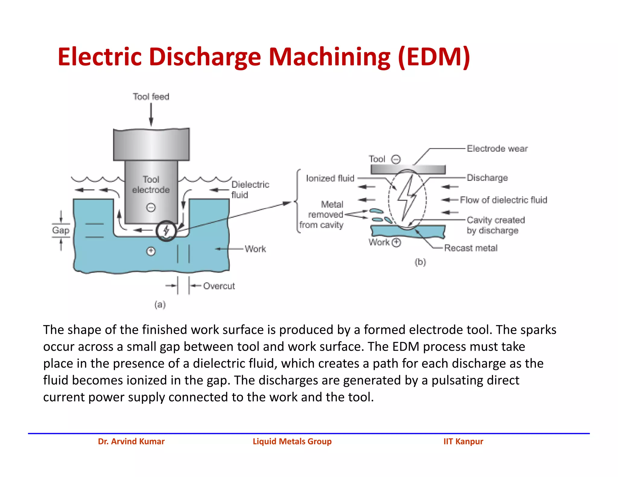 Manufacturing Process | PPT