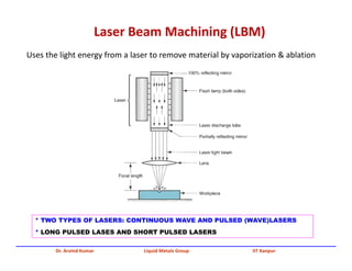 Manufacturing Process | PPT