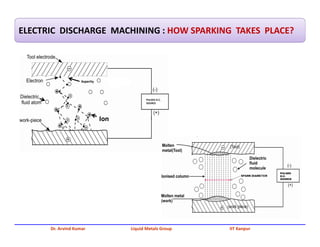 Manufacturing Process | PPT