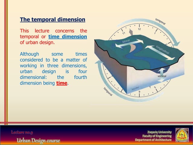 Urban Design - temporal dimension | PPTX