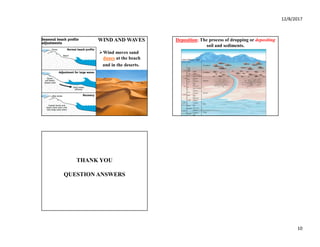 EARTH WEATHERING AND EROSION | PPT