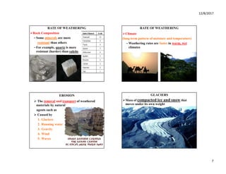 EARTH WEATHERING AND EROSION | PPT