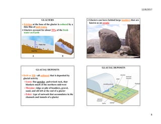 EARTH WEATHERING AND EROSION | PPT