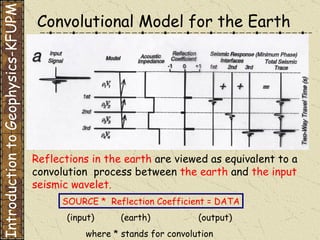 ÖNCEL AKADEMİ: INTRODUCTION TO GEOPHYSICS | PPT