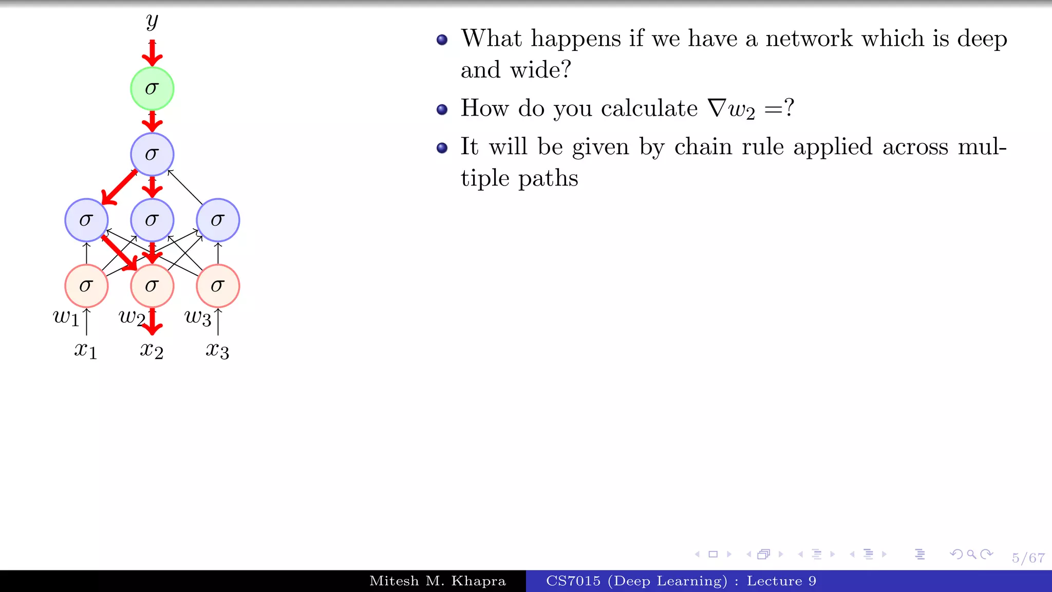 Deep learning networks | PPT