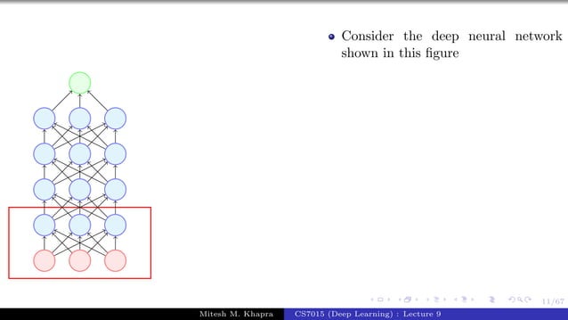 Deep learning networks | PPT