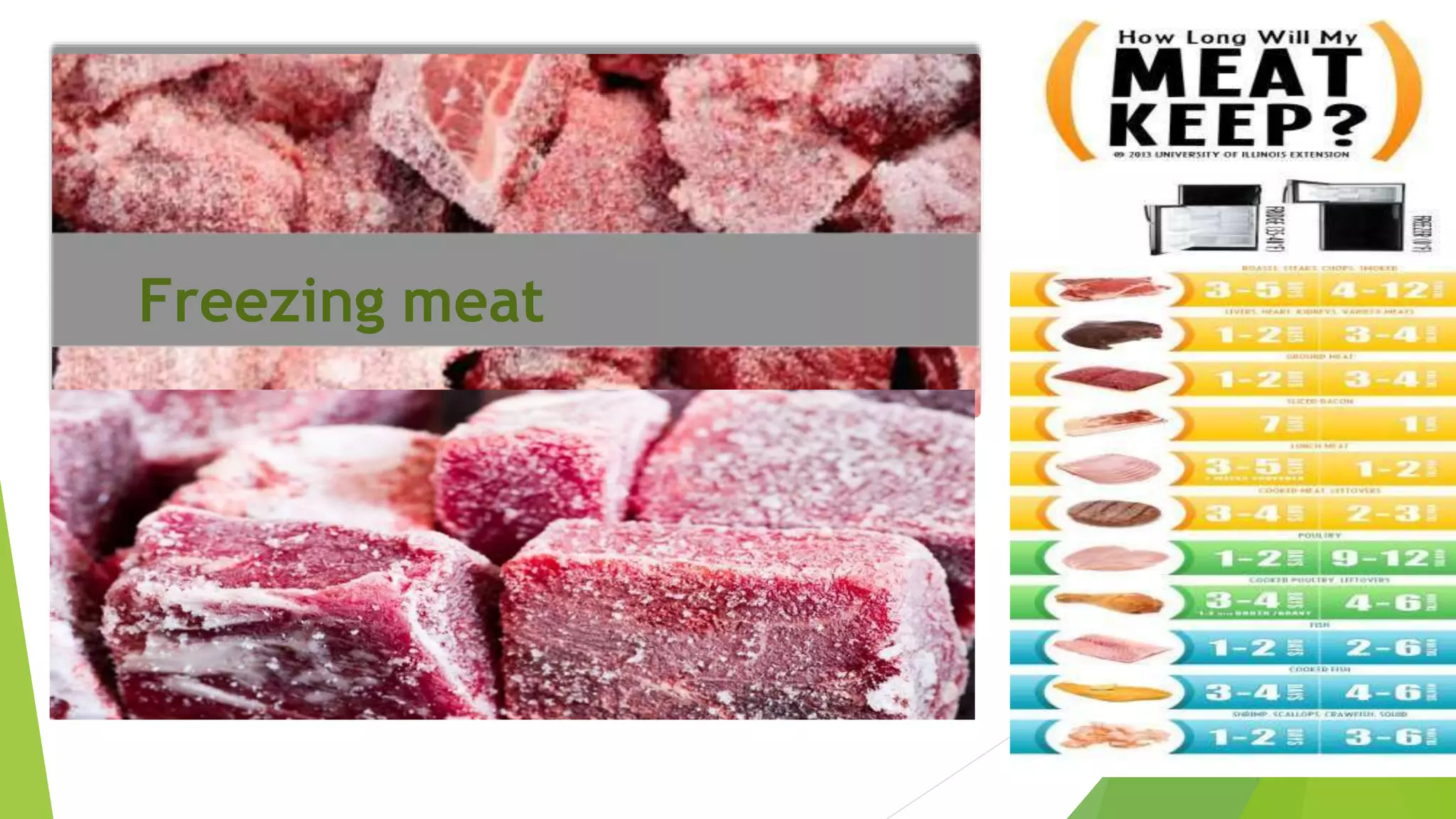 Lecture 9 meat preservation techniques | PPTX