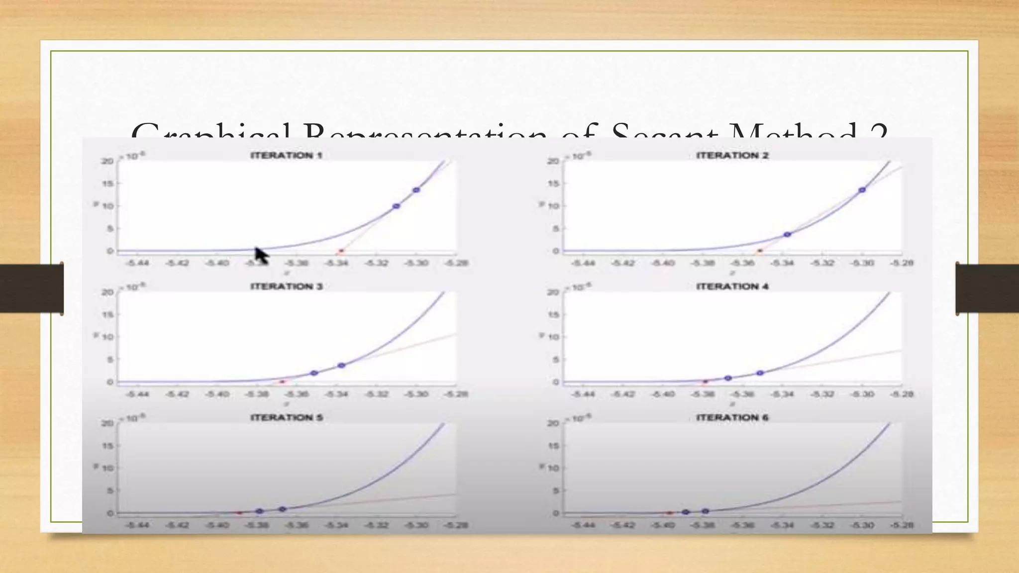 Secant Method | PPTX