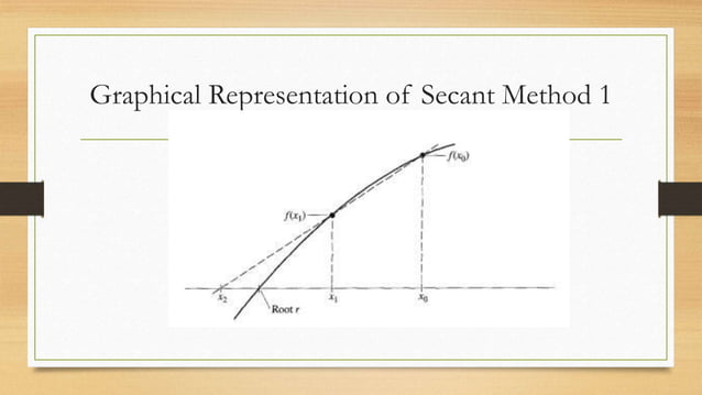 Secant Method | PPTX | Science