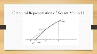 Secant Method | PPT
