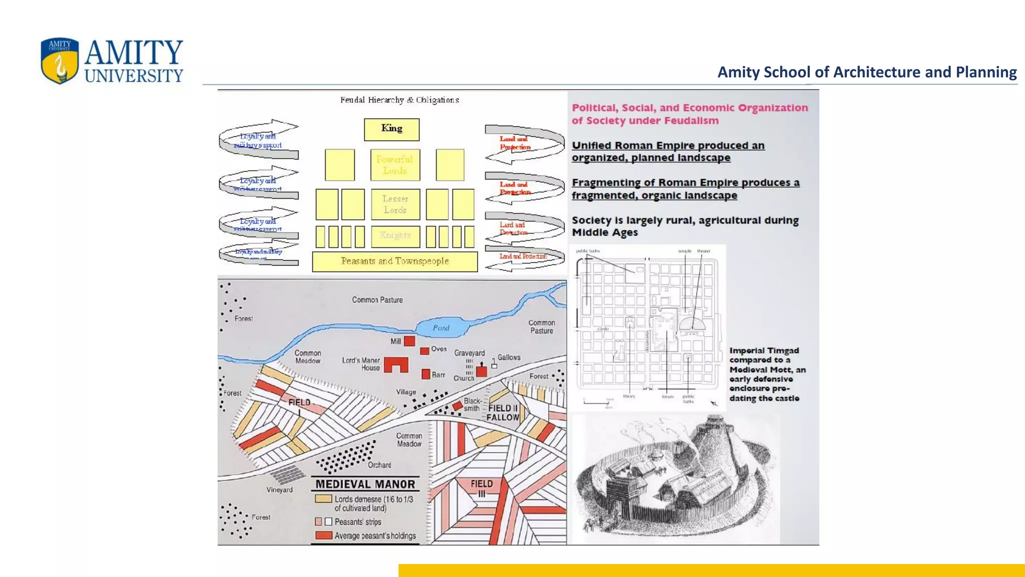 Summarizing Urban Form Urban forms in History Urban forms of a few ...