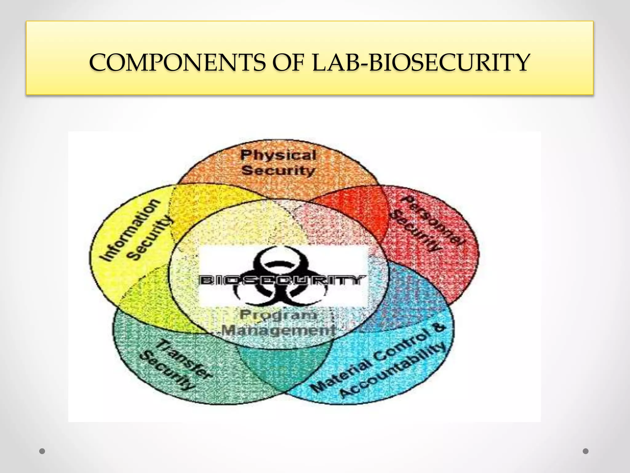 lecture 9.Introduction to Biosecurity | PPTX