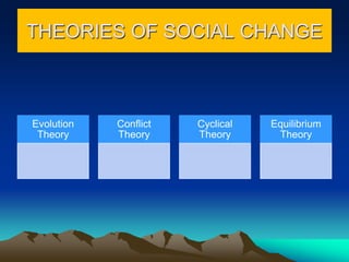 Socio-Cultural Change | PPT