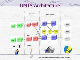 umts.ppt