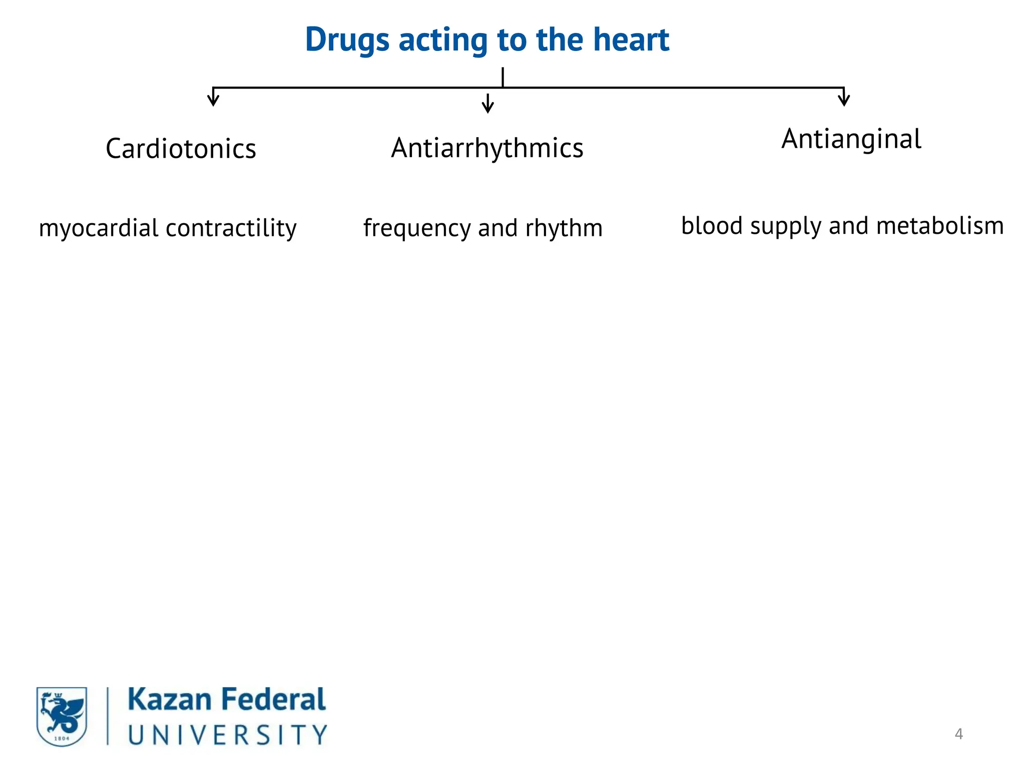 Lecture 9. Cardiotonic and antiarrhythmic drugs.pdf