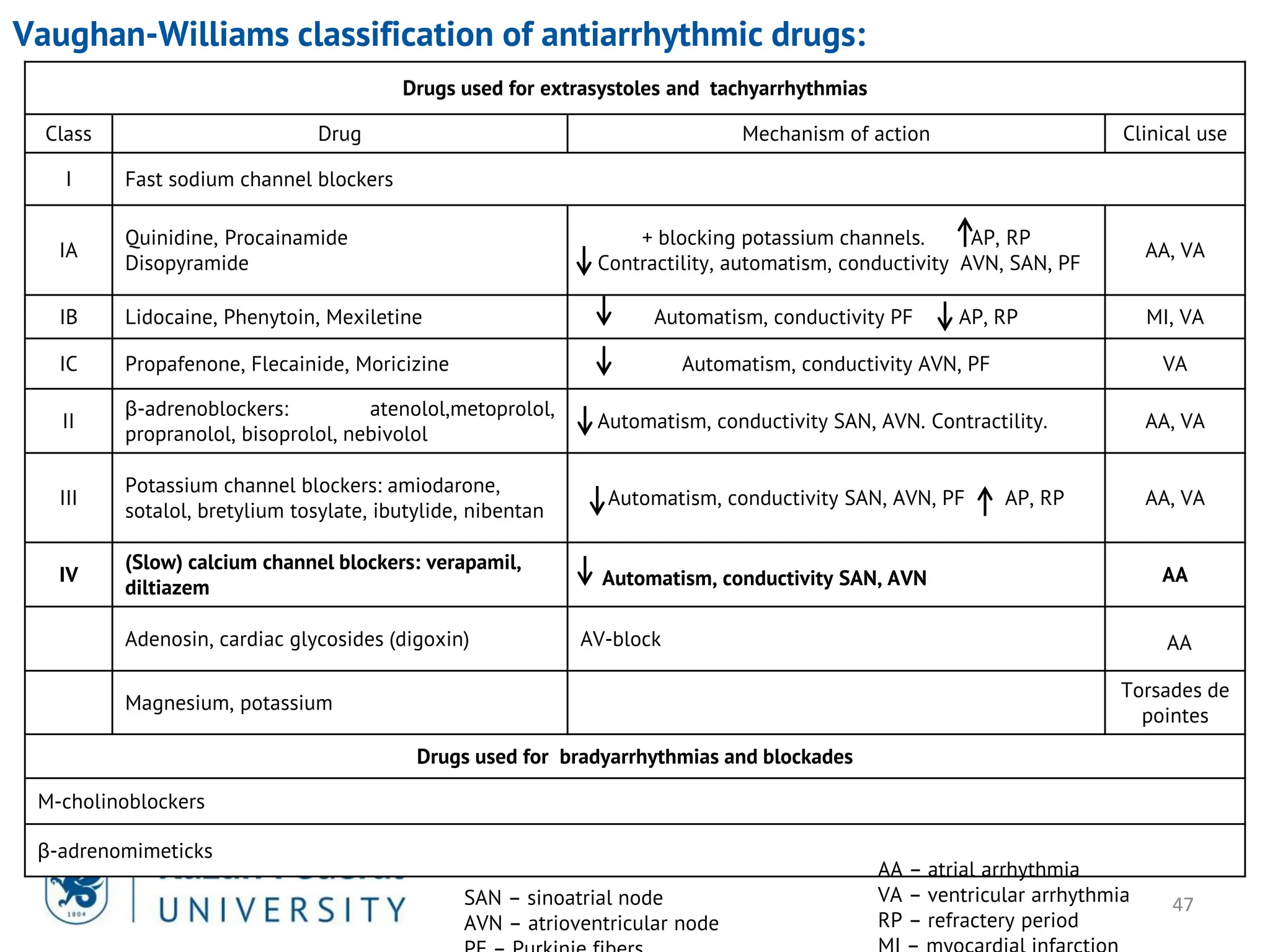 Lecture 9. Cardiotonic and antiarrhythmic drugs.pdf