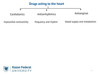 Lecture 9. Cardiotonic and antiarrhythmic drugs.pdf