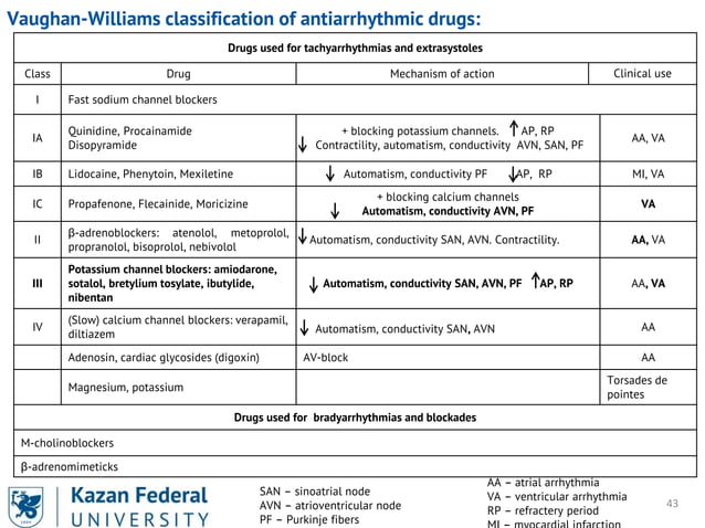Lecture 9. Cardiotonic and antiarrhythmic drugs.pdf