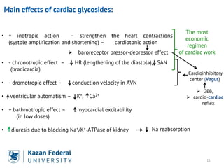 Lecture 9. Cardiotonic and antiarrhythmic drugs.pdf
