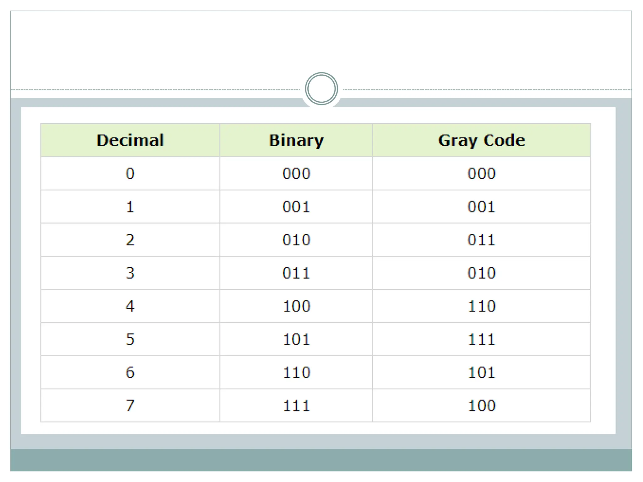 Grey Code Conversion {BS AI The University of Faisalabad Slides}.pptx