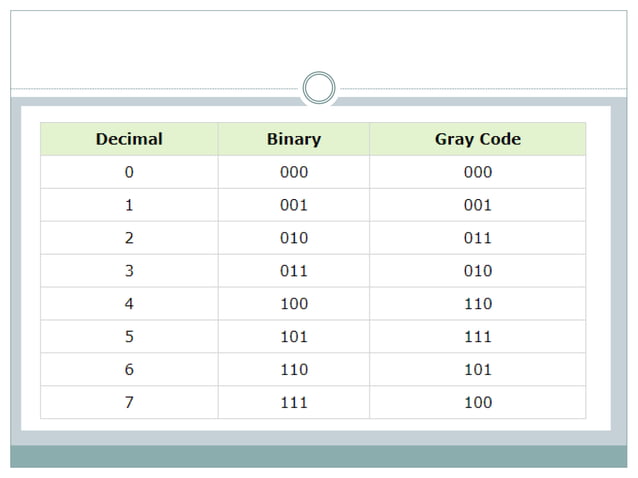 Grey Code Conversion {BS AI The University of Faisalabad Slides}.pptx