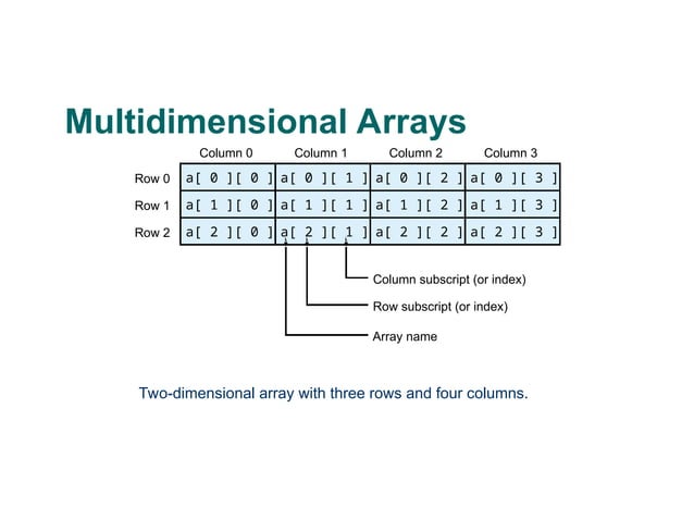 ajava arrays topic brief explanation data | PPT ajava arrays topic brief explanation data | PPT