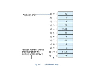 ajava arrays topic brief explanation data | PPT | Programming Languages | Computing