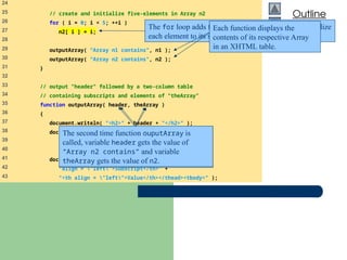ajava arrays topic brief explanation data | PPT | Programming Languages | Computing