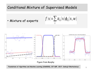 Foundations of Algorithms and Machine Learning (CS60020), IIT KGP, 2017: Indrajit Bhattacharya.pptx