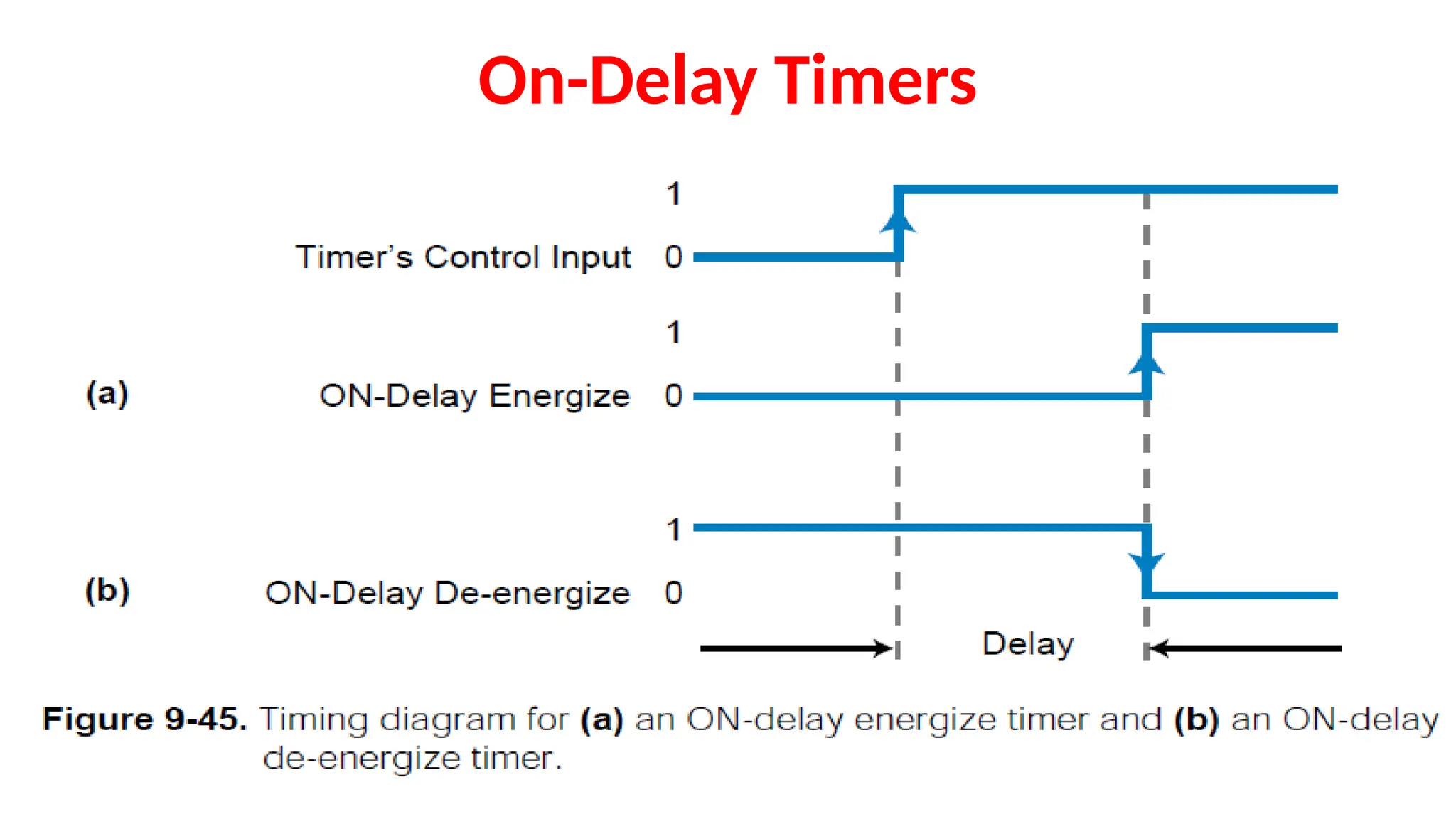 lecture9 plc programming (timers and Counters).pptx