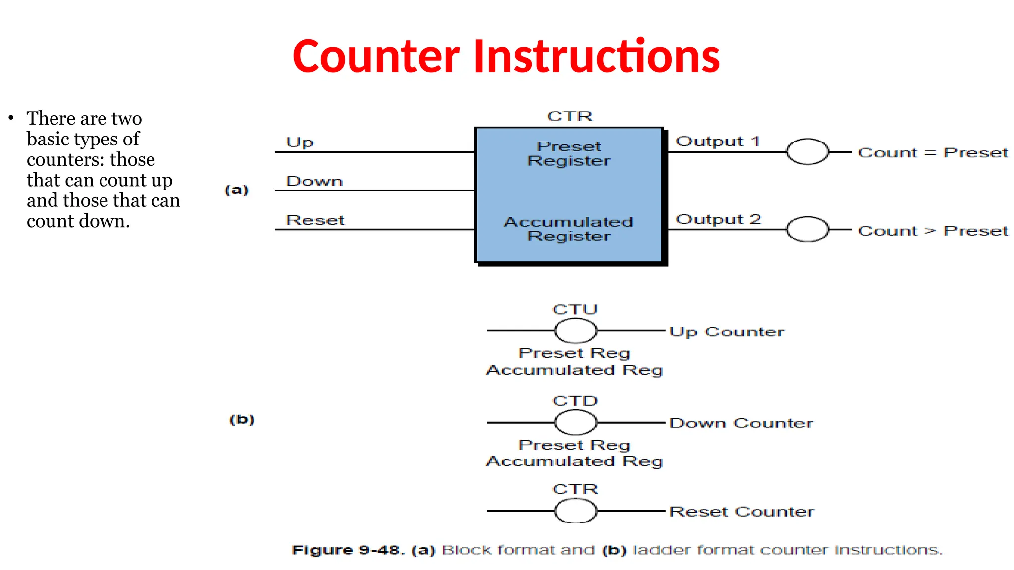 lecture9 plc programming (timers and Counters).pptx