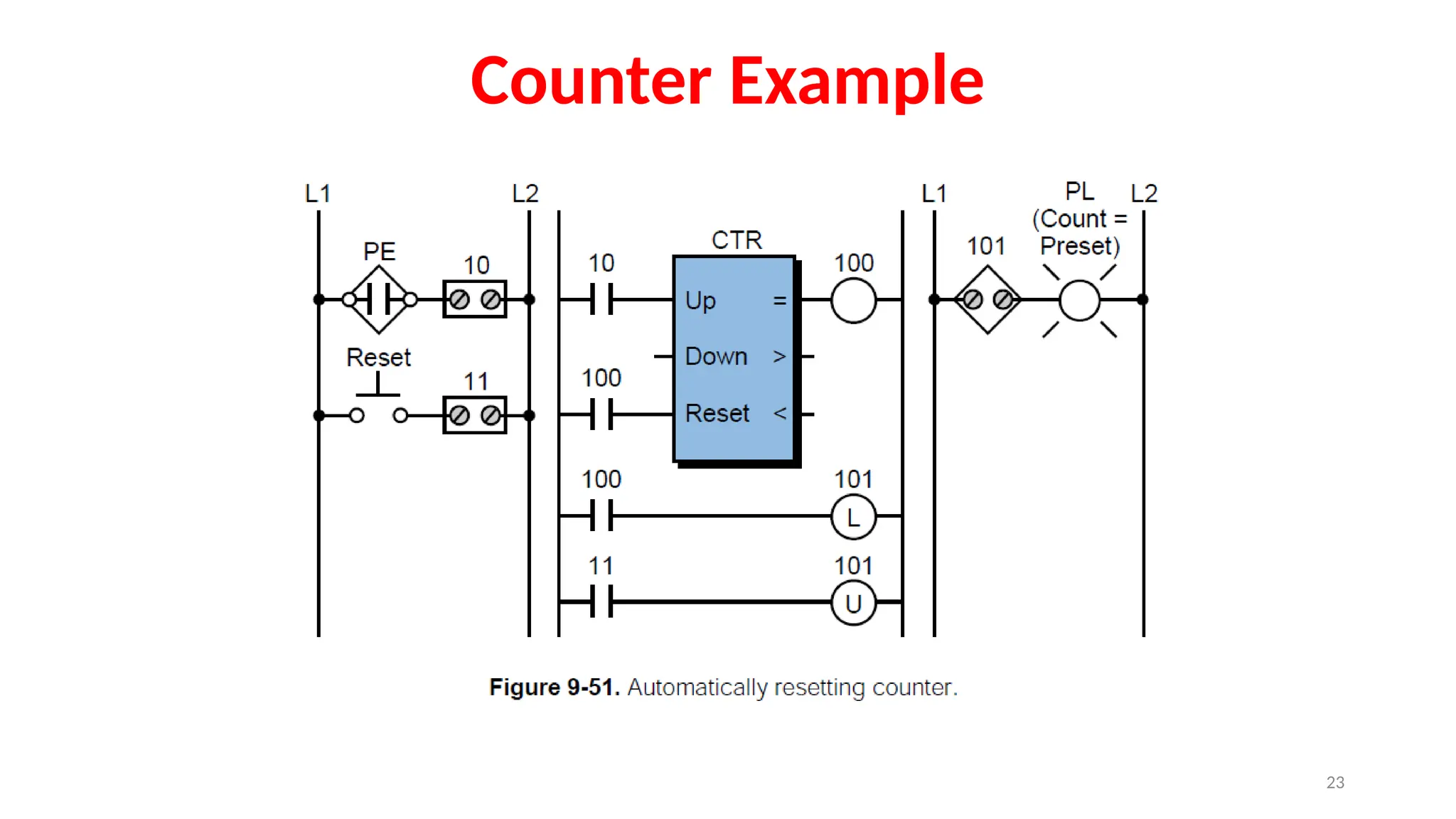 lecture9 plc programming (timers and Counters).pptx