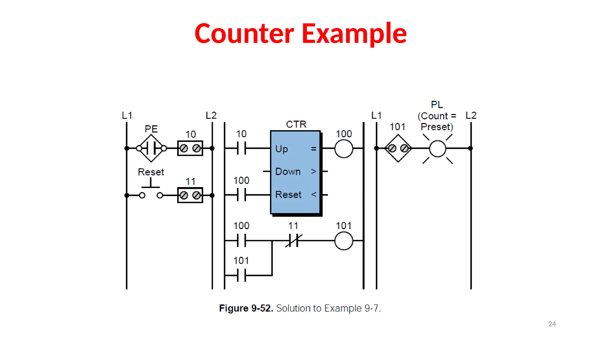 lecture9 plc programming (timers and Counters).pptx