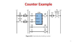 lecture9 plc programming (timers and Counters).pptx