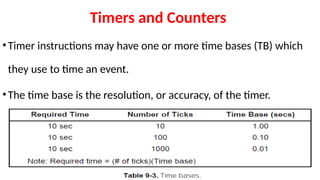 lecture9 plc programming (timers and Counters).pptx