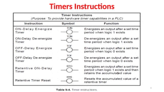 lecture9 plc programming (timers and Counters).pptx