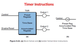lecture9 plc programming (timers and Counters).pptx