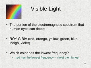 Comprehensive Overview of the Electromagnetic Spectrum and Its ...