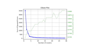 Lecture 9 -Clustering(ML algorithms: Clustering, KNN, DBScan).pptx