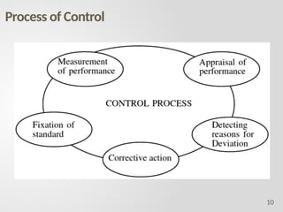Principles of Management - Controlling.pptx