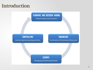 Principles of Management - Controlling.pptx